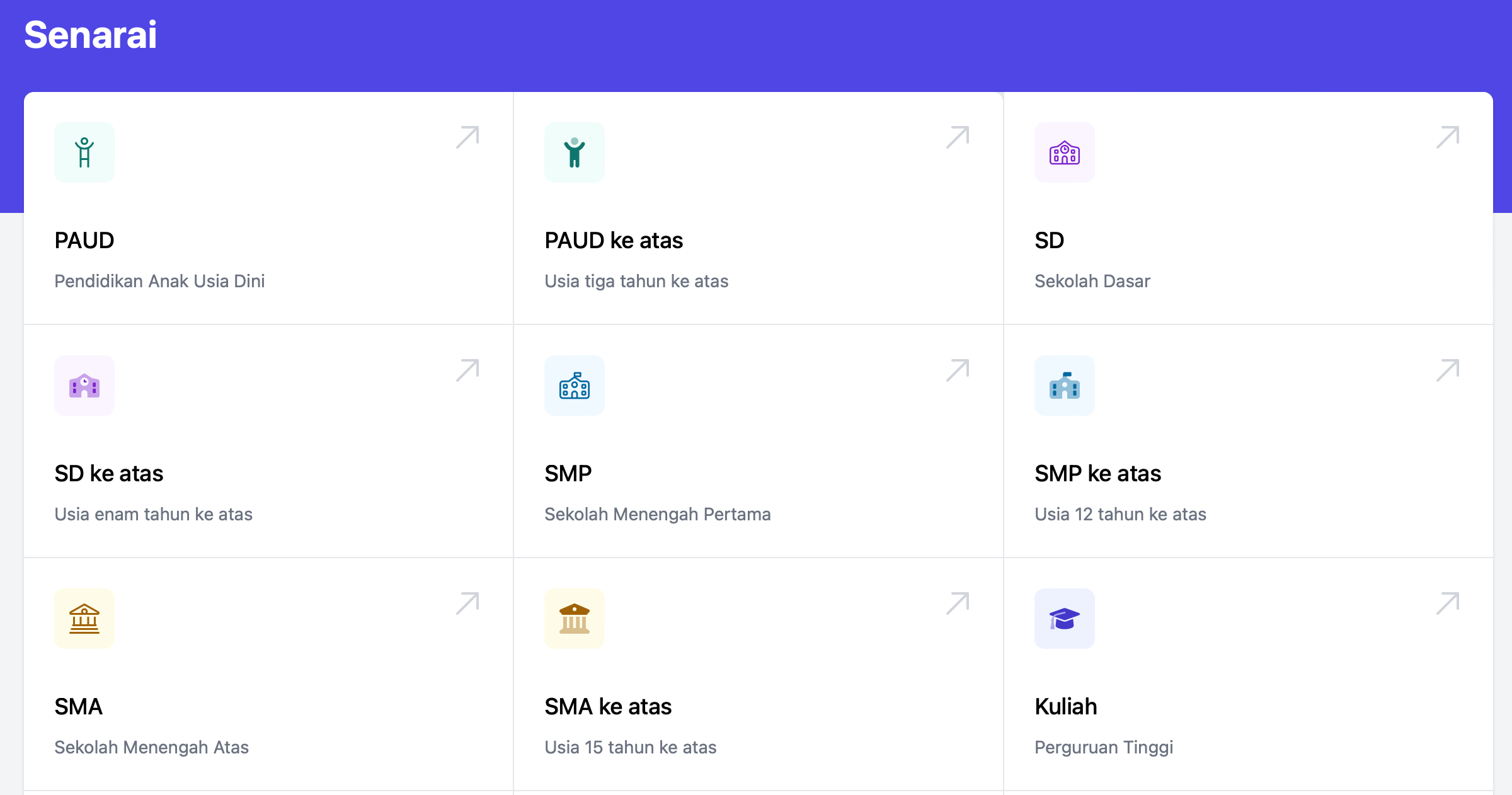 Senarai | Aktivitas SD ke atas